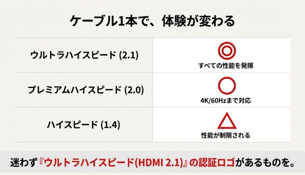 Switch2のHDMI接続とケーブル規格！4Kや映らない時の対処法 | GameDive